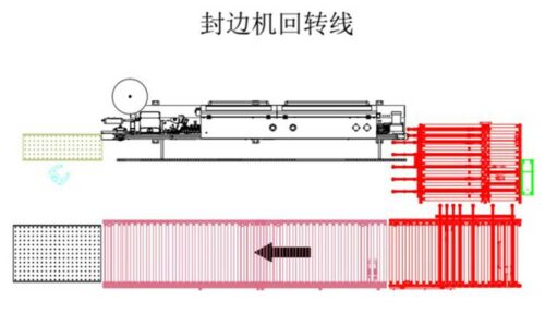 Roller Return Line For Edge Banding Machine - Foshan Leabon Machinery ...