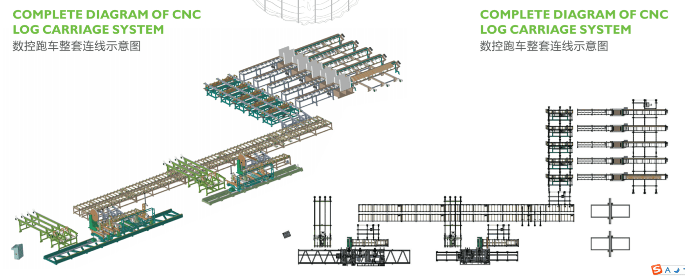 The Transition From Conventional Sawing to CNC Sawing - Foshan Leabon ...